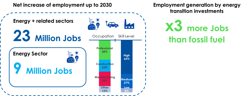 Which roadmap for energy transition? – Aspenia Online