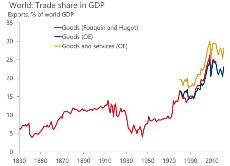 Deglobalization or Slowbalization? – Aspenia Online